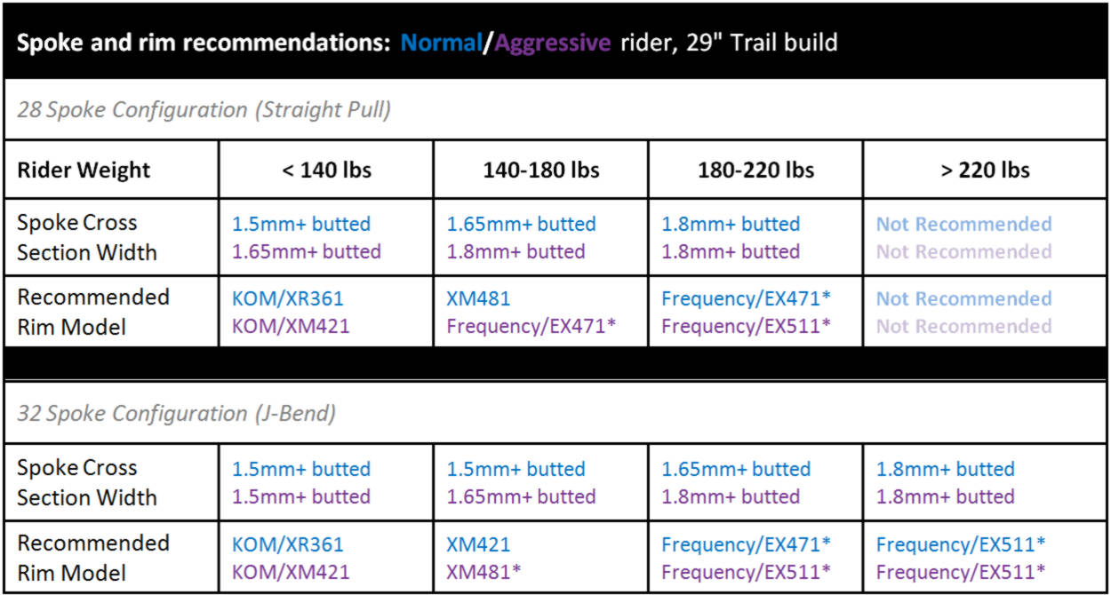 Wheels and wheel building – Front Range Wheel Works